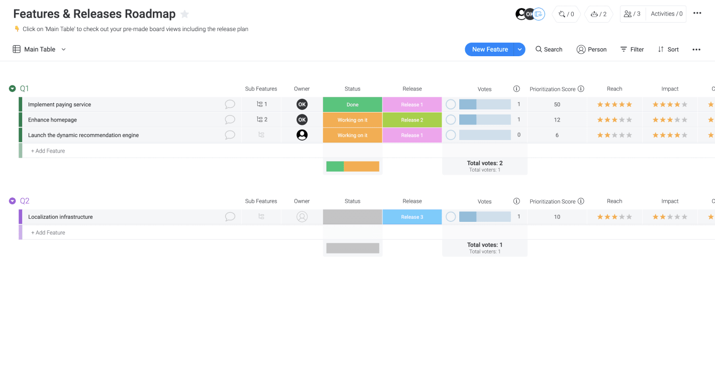 Features and releases roadmap template | monday.com